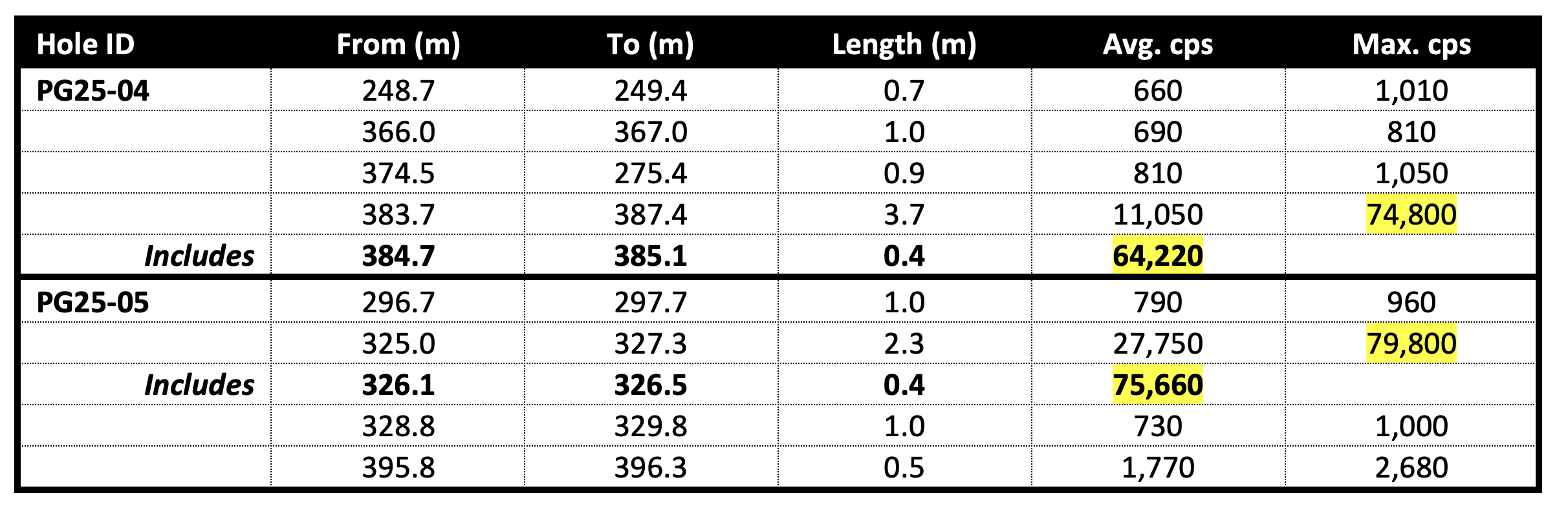 IsoEnergy and Purepoint Confirm Uranium Discovery In Initial Drilling ...